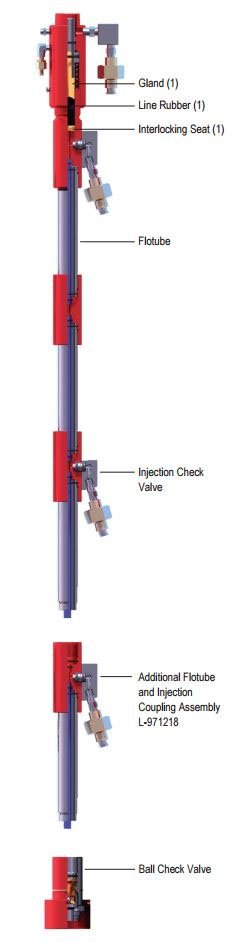 GREASE INJECTION CONTROL HEADS – GulFonex